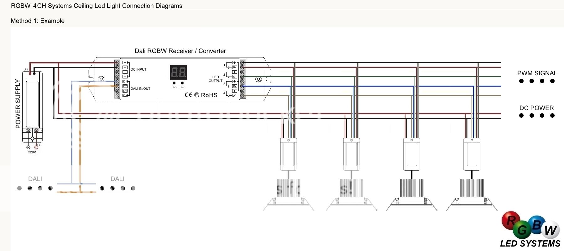 Centraline Dali DT6 DT8 LED dimmer, CCT, RGB e RGBW